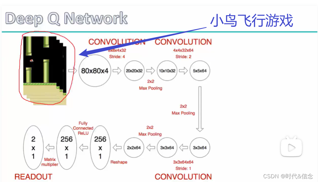 RL强化学习总结（四）——DQN算法_dqn中的state怎么定义-CSDN博客