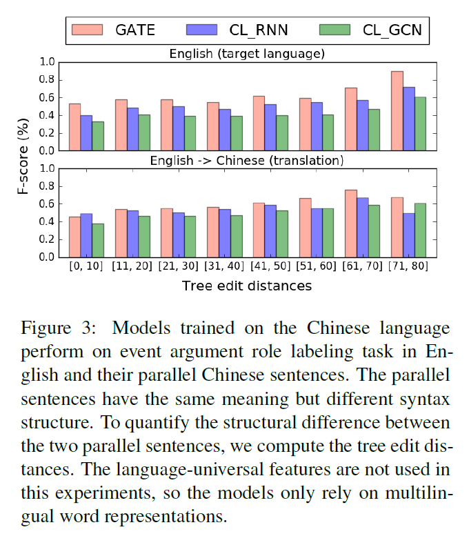 论文笔记 AAAI 2021|GATE: Graph Attention Transformer Encoder for Cross-lingual Relation and Event ...