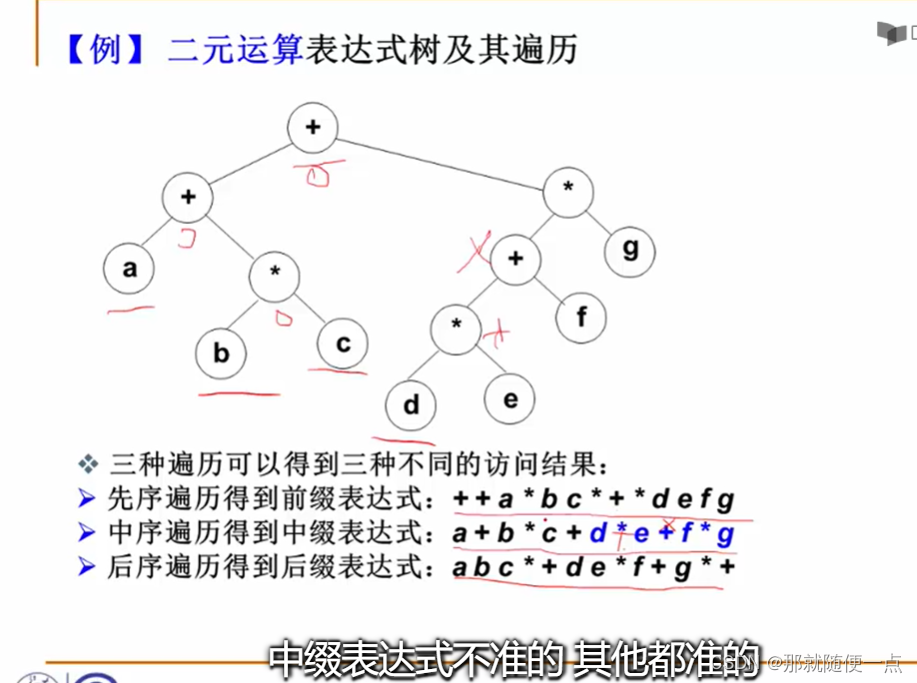 数据结构33利用栈的后序遍历的非递归算法 Csdn博客