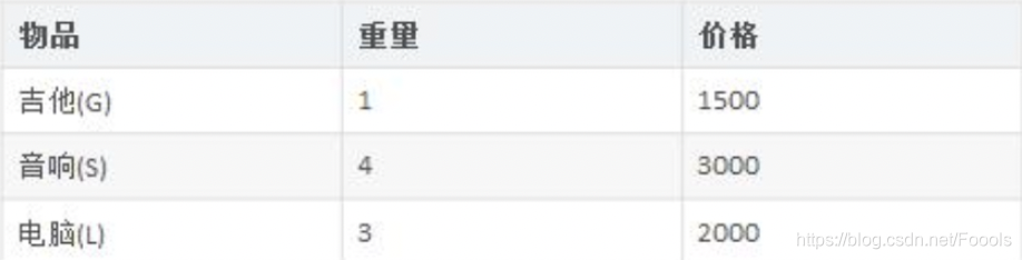 尚硅谷java数据结构与java算法 全194章笔记整理尚硅谷java数据结构与算法foools的博客 Csdn博客