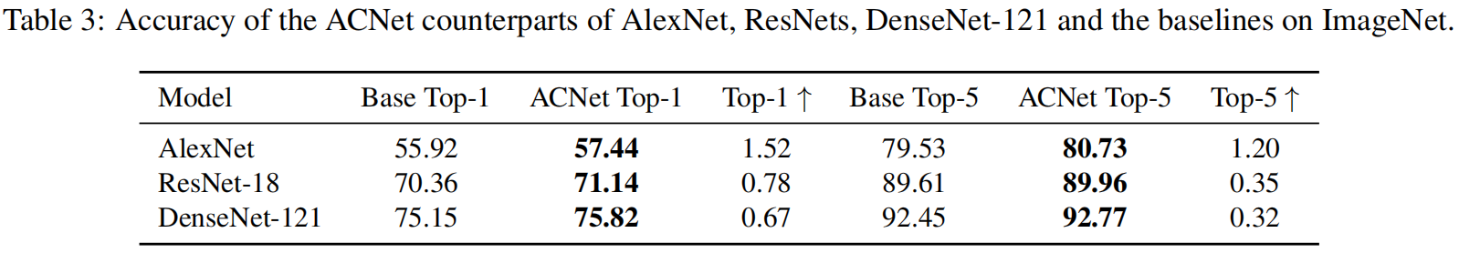 结构重参数化之一：ACNet_asymmetric convolution block-CSDN博客