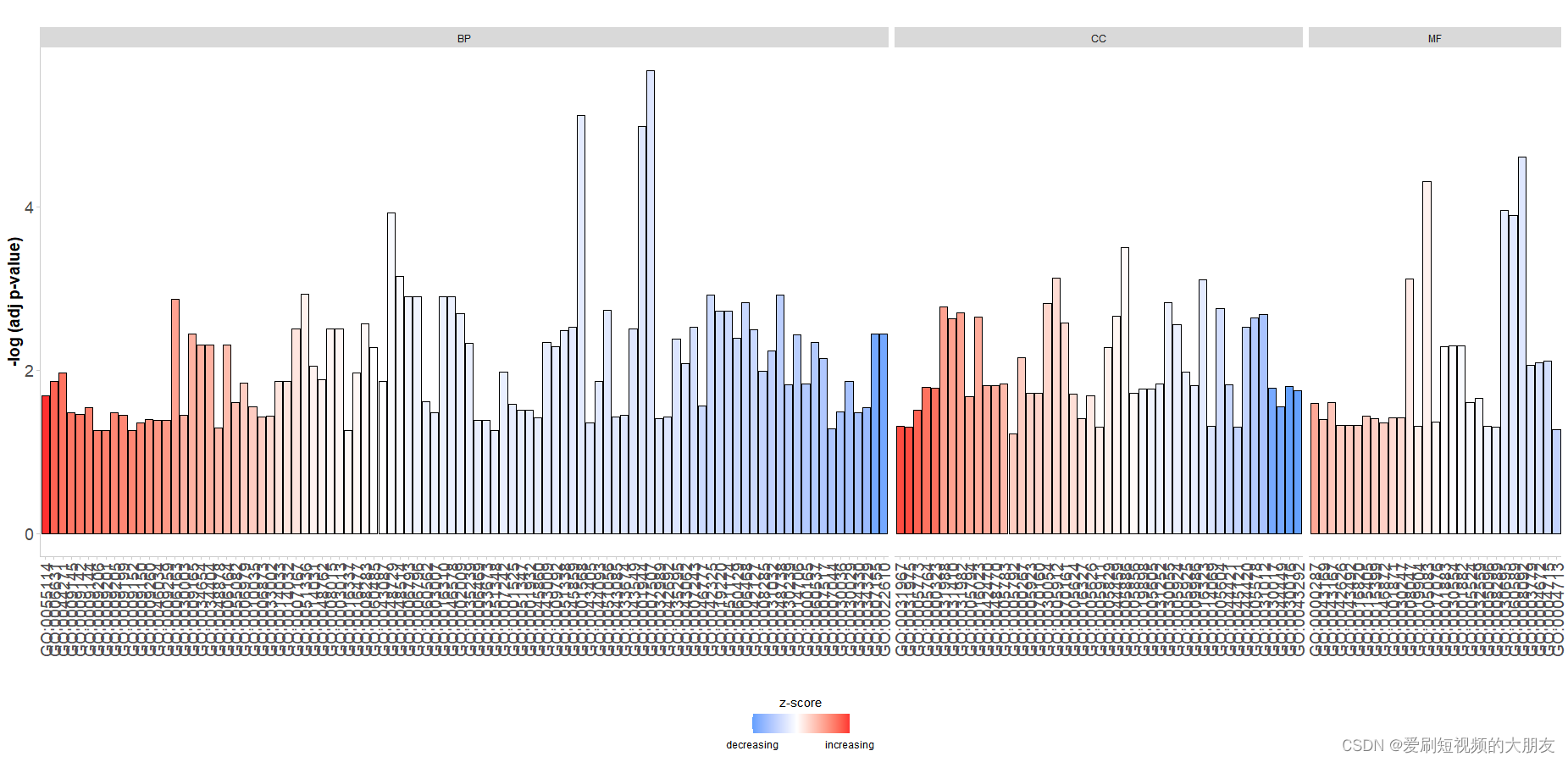 GOplot教程-GO柱状图（有点丑）-数据整理问题汇总-CSDN博客