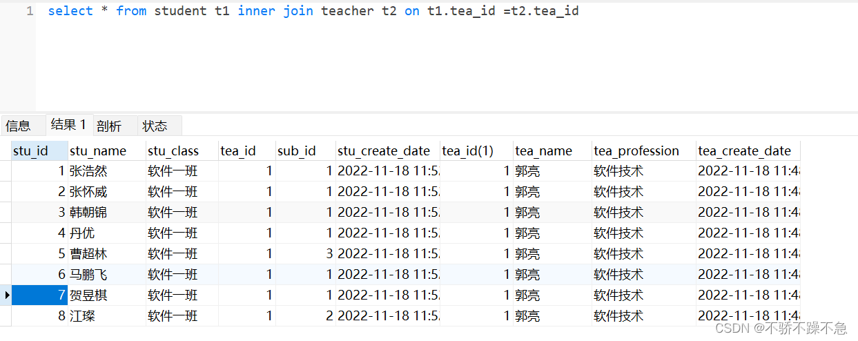 常用的表关联方式？mybatis如何处理表关联？mybatis Inner Join Csdn博客