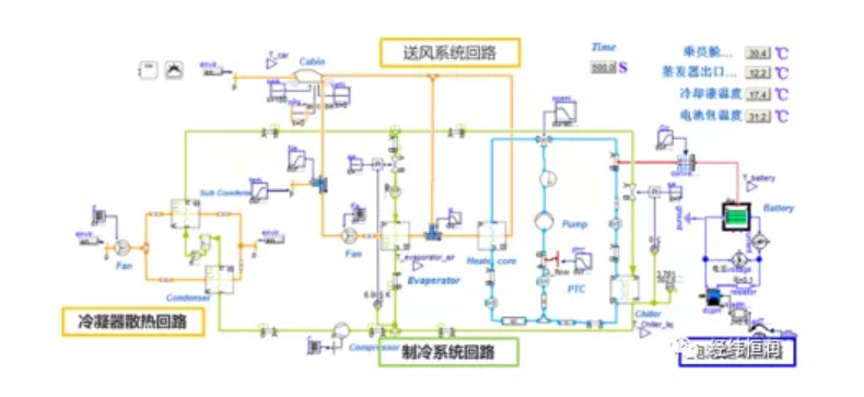 Dymola — 多学科系统仿真平台_dymola软件-CSDN博客
