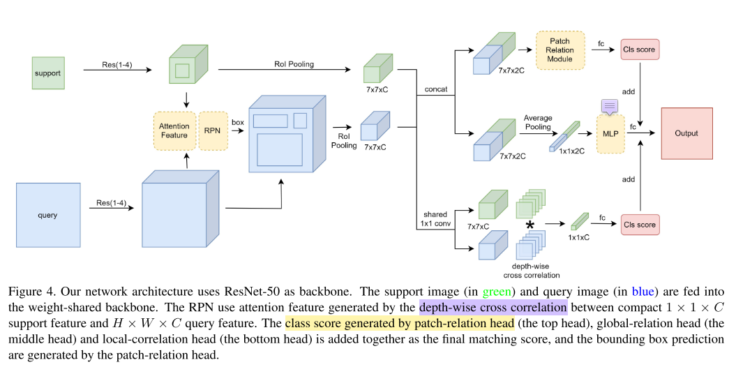 2021论文解读：Learning To Count Everything_微小物体计数识别论文-CSDN博客