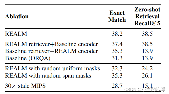 REALM: Retrieval-Augmented Language Model Pre-Training 论文阅读_realm 论文-CSDN博客