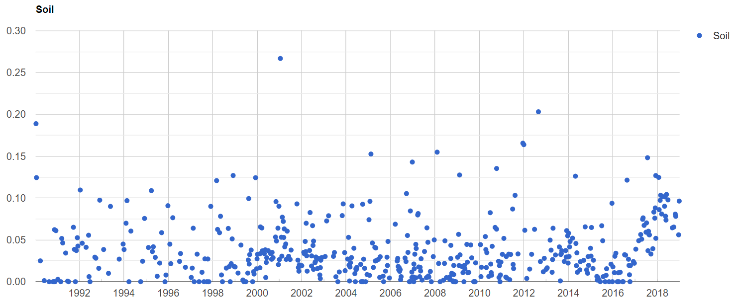 GEE：遥感指数——NDFI（归一化退化指数）-CSDN博客