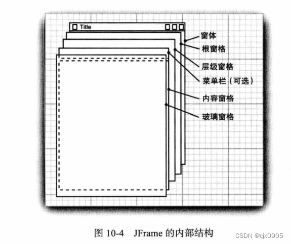 Java基础教程 第十章 图形程序设计（详尽版）java图形程序设计 Csdn博客 5094