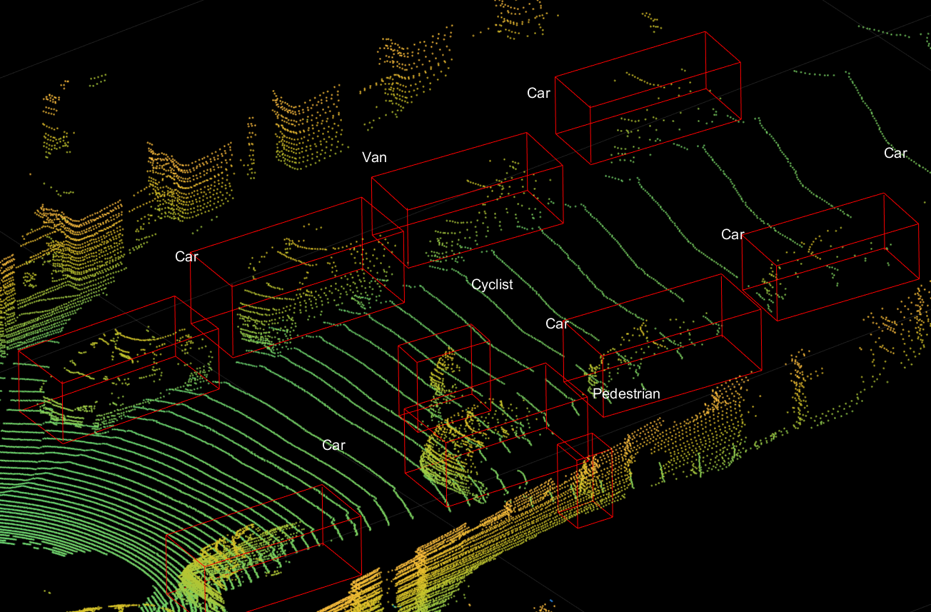 KITTI数据集激光雷达点云3D-Box可视化Matlab代码_kitti数据集matlab读取-CSDN博客