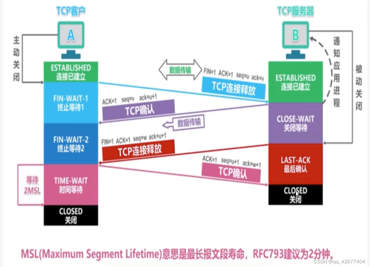 Python之网络编程python网络编程 Csdn博客
