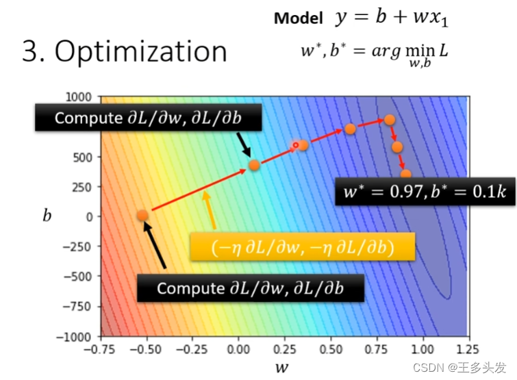 【李宏毅机器学习2021】Task02 回归_机器学习回归任务-CSDN博客