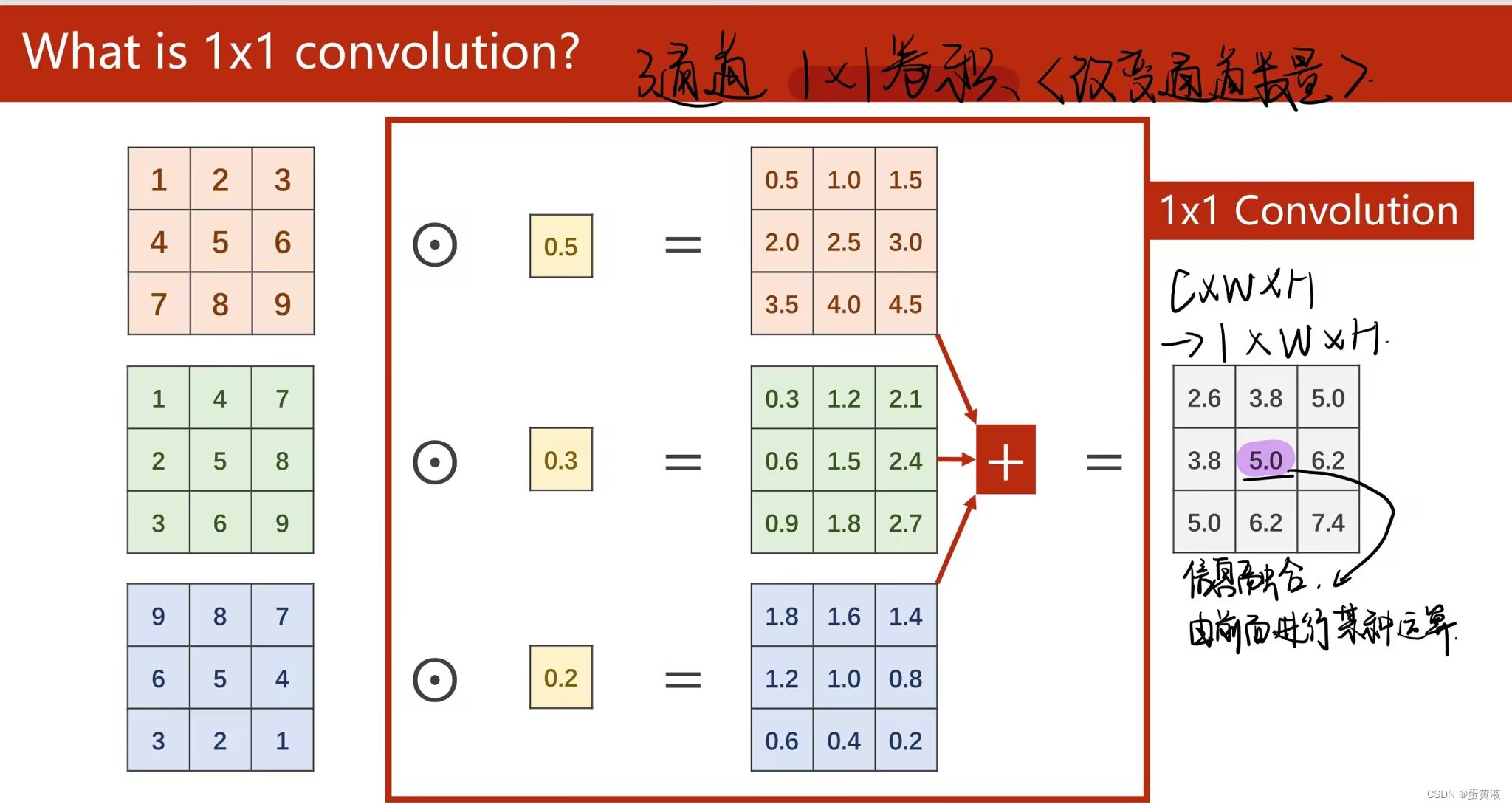 【刘二大人】PyTorch深度学习实践-CSDN博客