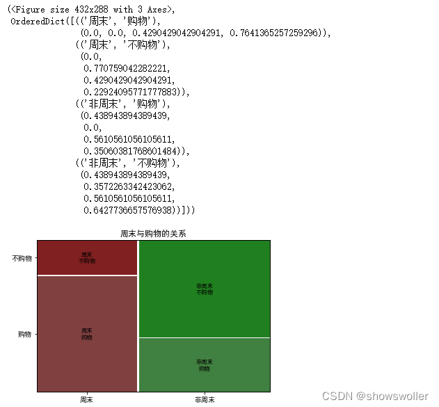 【Python机器学习】数据可视化讲解及性别、周末与购物间可视化实战（超详细 附源码）_商品性别占比可视化-CSDN博客