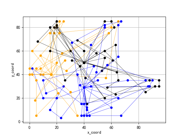 【进阶一】Python实现MDCVRP常见求解算法——模拟退火（SA）-CSDN博客