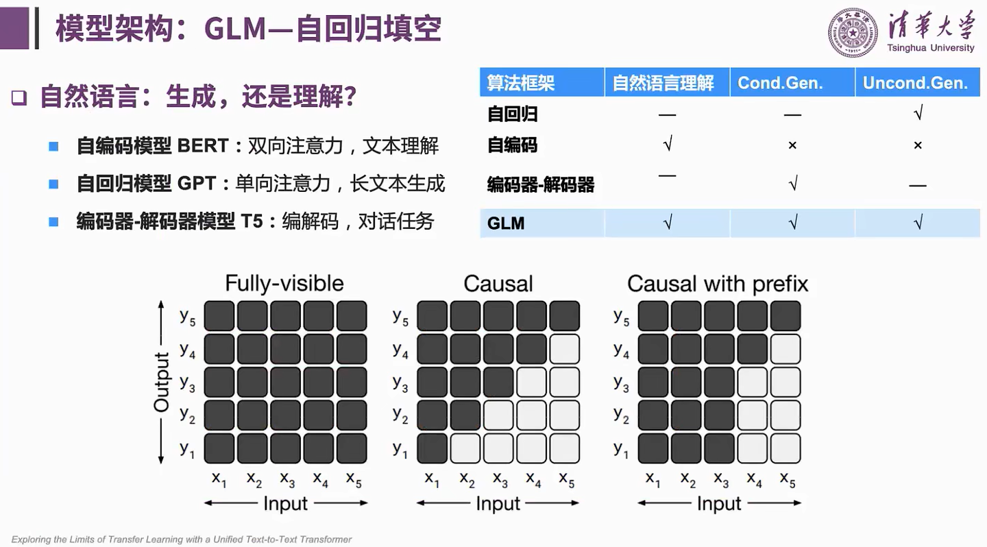 从GLM-130B到ChatGLM：大模型预训练与微调_大模型培训微调 chatglm-CSDN博客