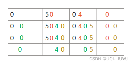 机器学习笔记： Upsampling, FCN, DeconvNet，U-Net, U-net variant-CSDN博客