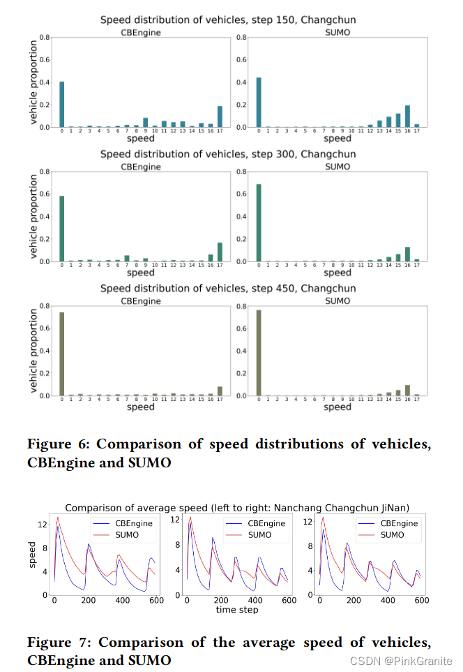 CBLab: Supporting the Training of Large-scale Traffic Control Policies with Scalable Traffic ...