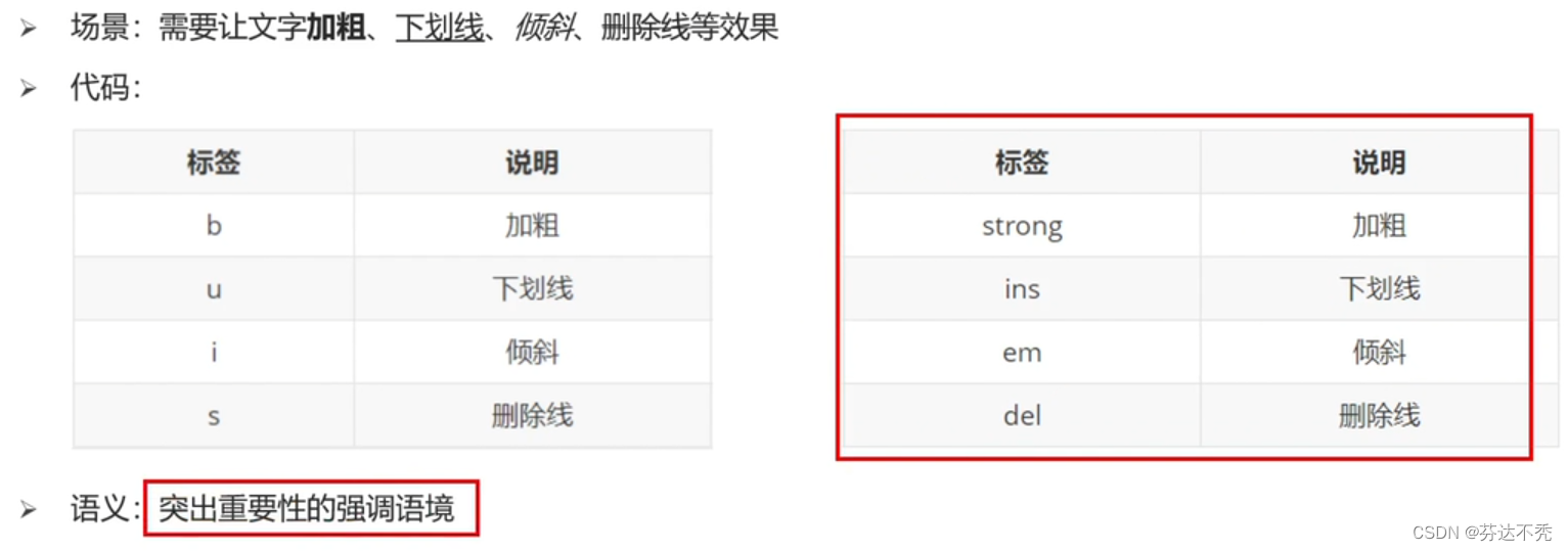 Html标签（1） Csdn博客 