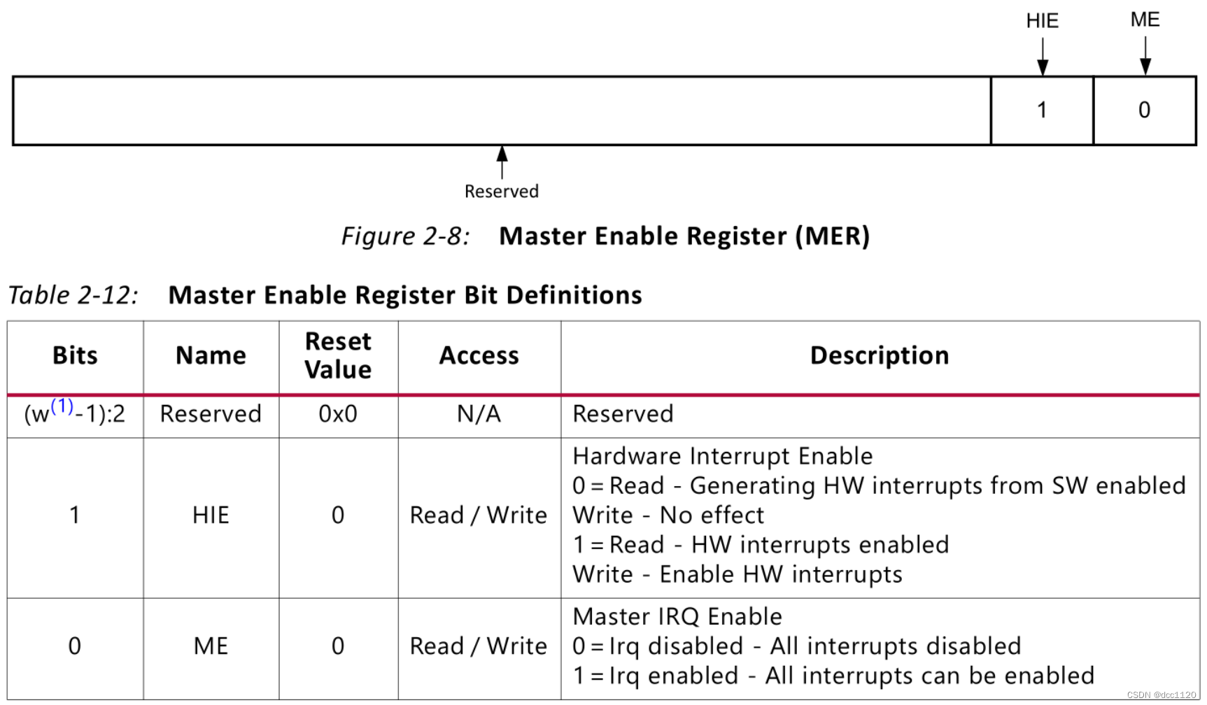 AXI Interrupt Controller (INTC)中断控制器IP核 - 一般使用模式-CSDN博客