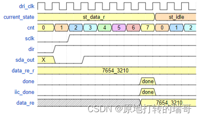 【接口协议】FPGA实现IIC协议对EEPROM进行数据存储与读取（AT24C64）_at24c64数据手册-CSDN博客