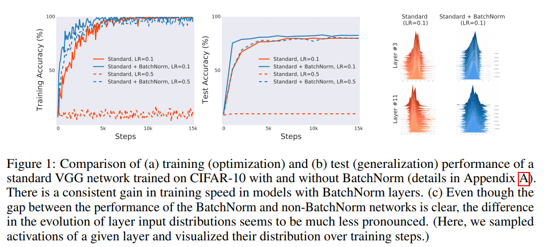 Batch Normalization详解（原理+实验分析）-CSDN博客