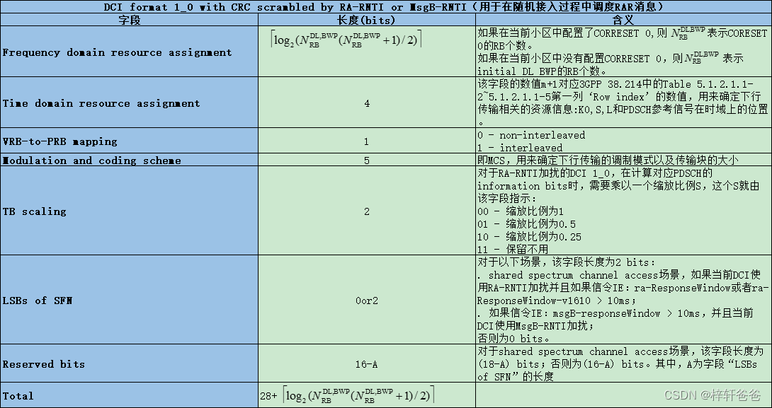 下行控制信息 - 下行DCI_lte dci-CSDN博客