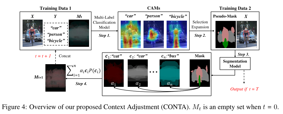 【论文阅读】Causal Intervention for Weakly-Supervised Semantic Segmentation-CSDN博客