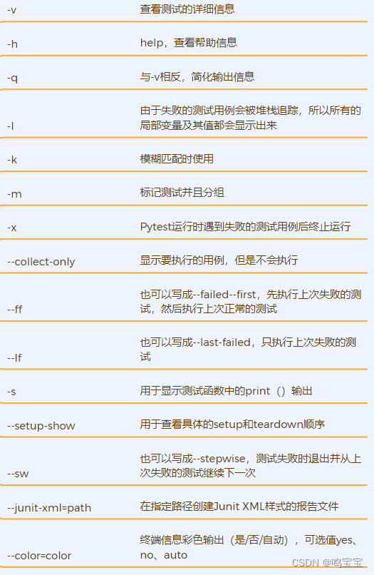 Python接口自动化测试之pytest:(一)参数化执行pytest Python脚本 如何入参 Csdn博客