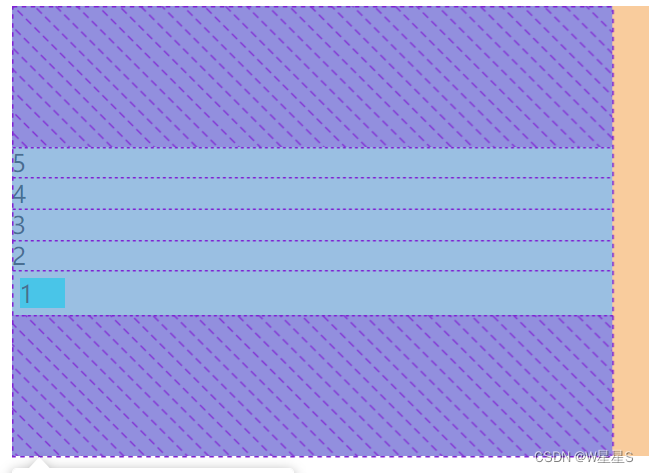JavaWeb——flex布局_java flex-CSDN博客