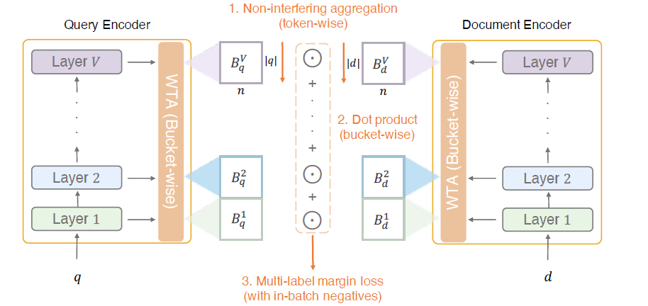 预训练在Sparse retrieval的应用_RUCblake的博客-CSDN博客