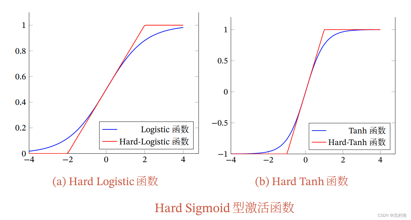 【人工智能基础】线性回归与逻辑回归_nn.linear(1,1)-CSDN博客