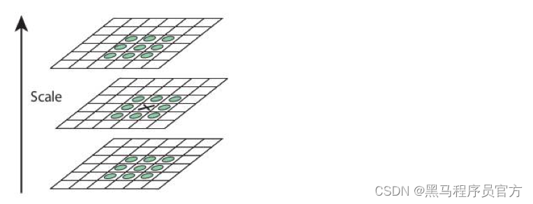 理解SIFT/SURF算法原理，并进行关键点检测_sift关键点检测-CSDN博客