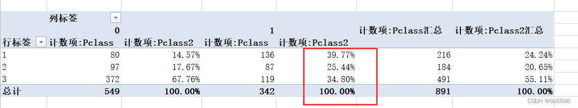 Excel数据分析实战1:titanic生存率的分析excel生存分析 Csdn博客