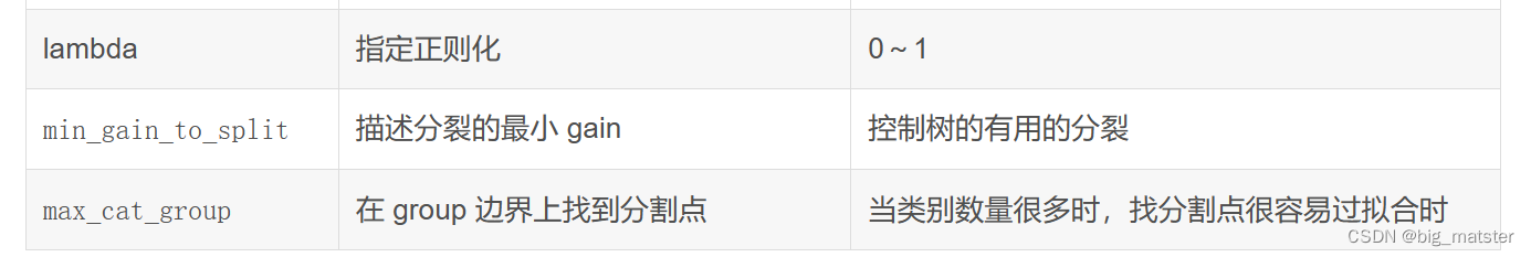 LGB模型保存及使用_lgb.booster-CSDN博客