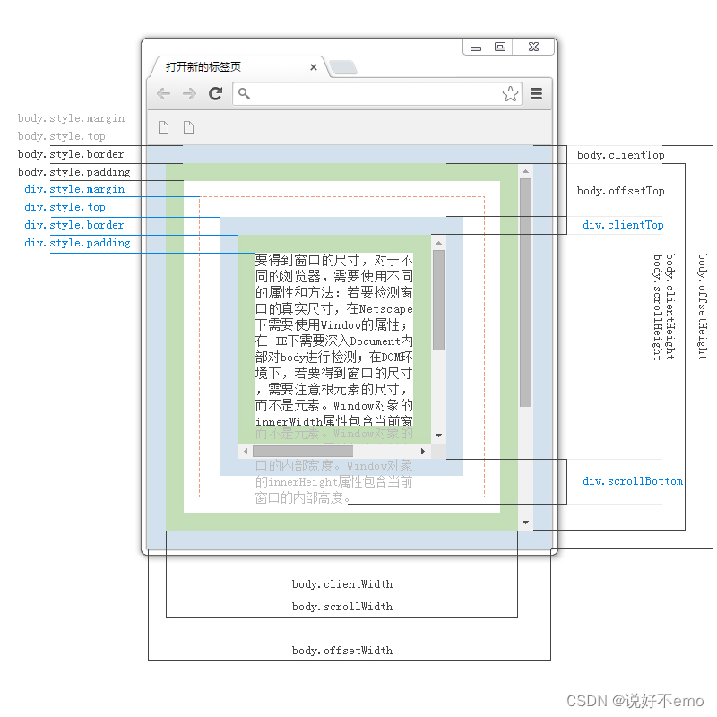 盒模型与bfc简介怪异盒模型和bfc Csdn博客 