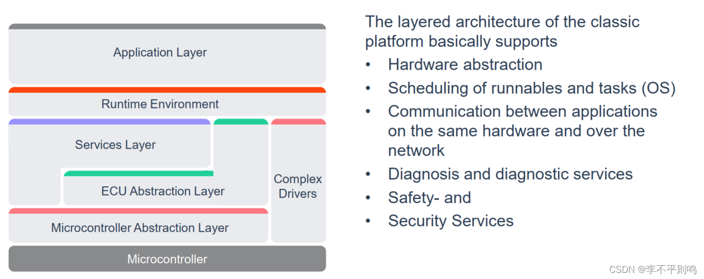 《我的Classic Platform AUTOSAR之路》第二章 Classic Platform架构与方法论_classic ...