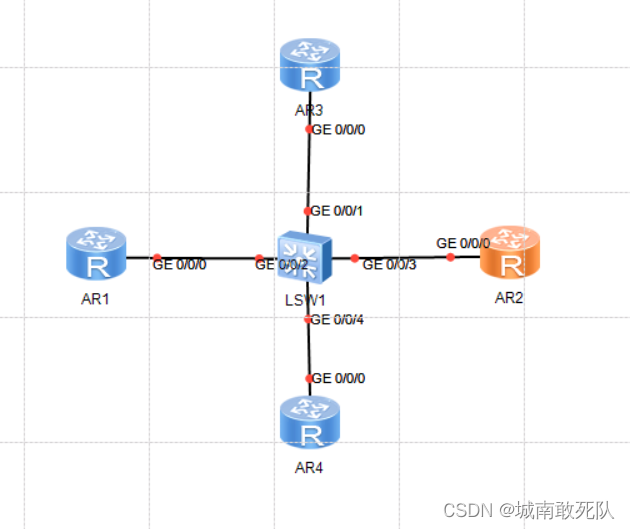 hcia——OSPF协议_开启ospf-CSDN博客