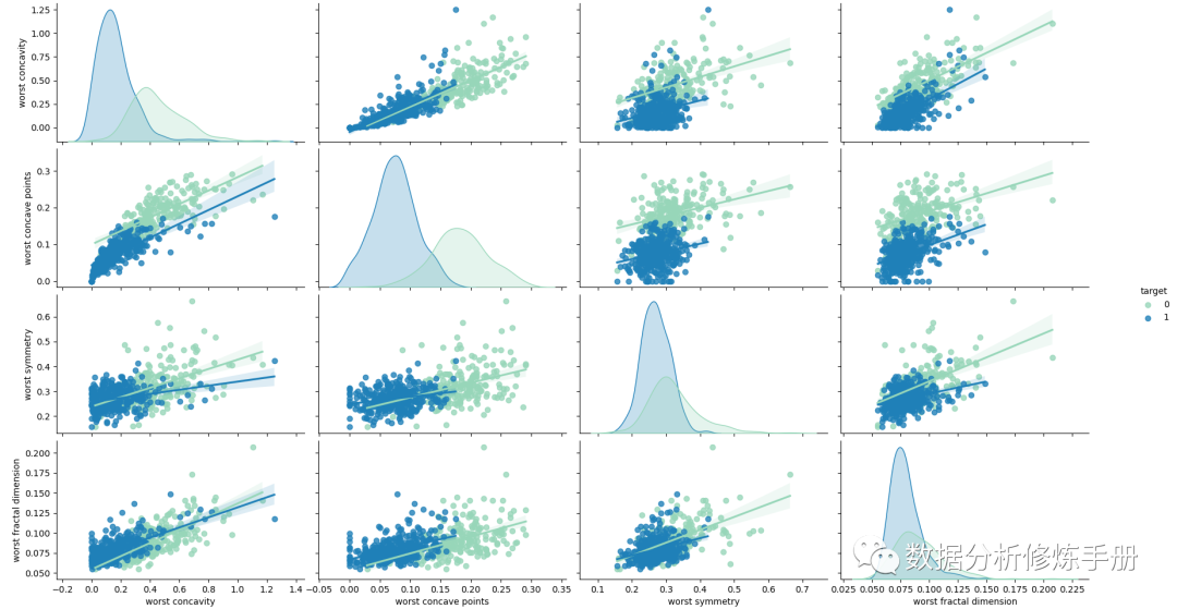 【python画图_变量相关性(heatmap、pairplot)】_python相关性分析图-CSDN博客