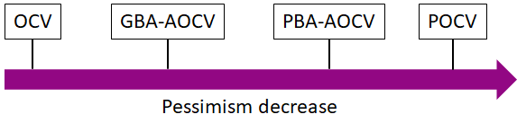 Signoff Criteria --- ocv/aocv/pocv之AOCV介绍_sta aocv-CSDN博客