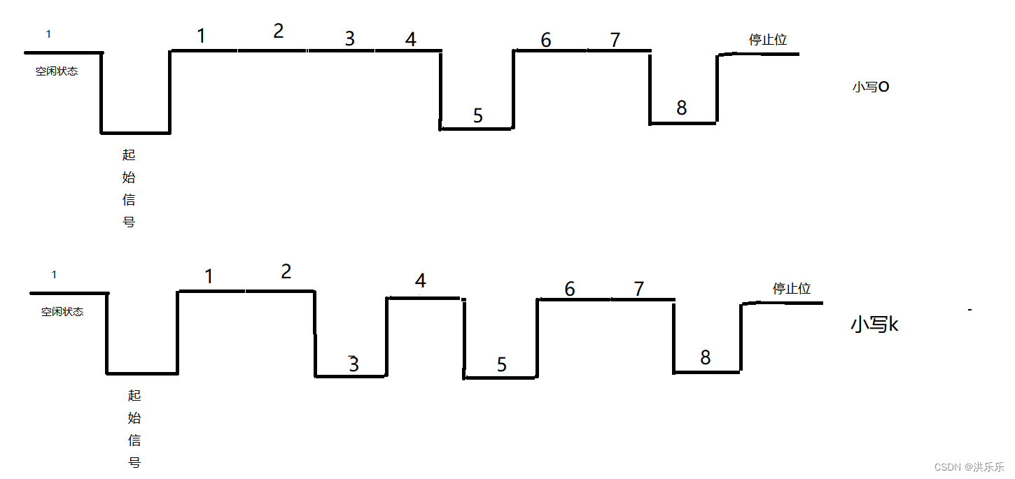 根据要求画出通信协议 2022.09.14-CSDN博客