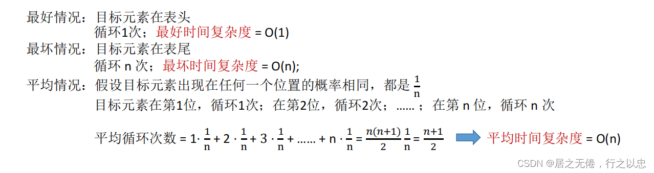 线性表——顺序表的初始化，插入、删除、按位按值查找以及时间复杂度顺序表的初始化取数插入删除查找 Csdn博客