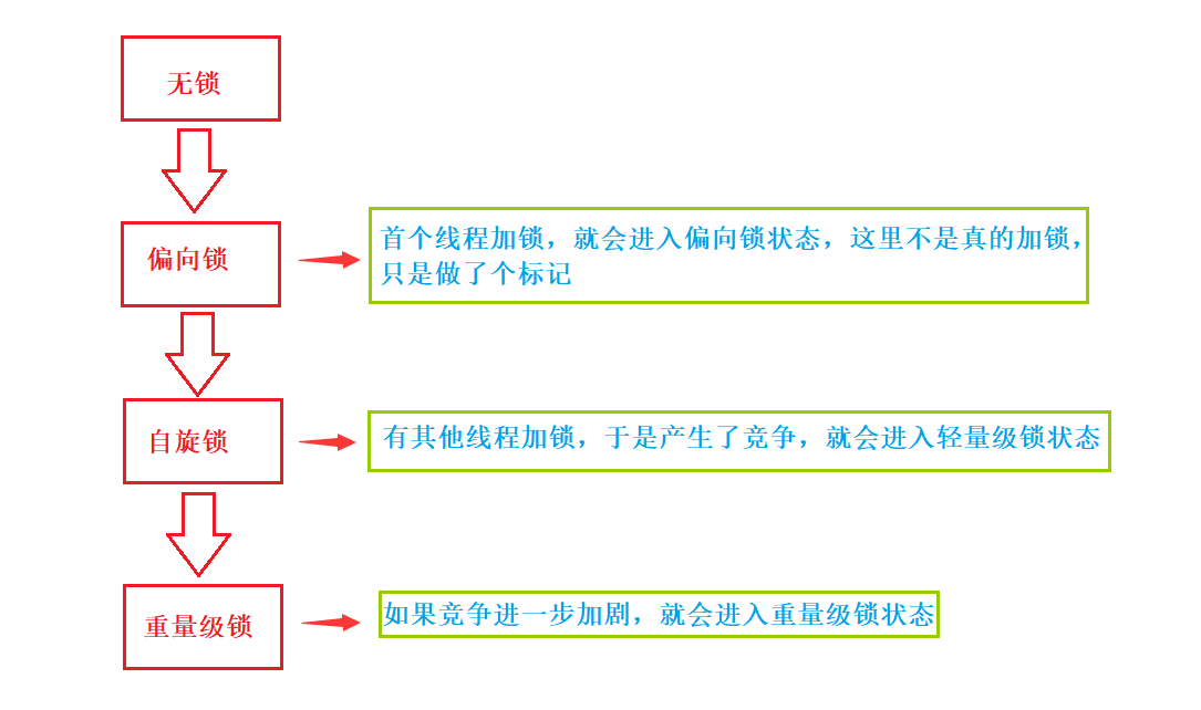 【JavaEE】Synchronized原理、JUC以及线程安全的集合类手术刀剖析_java synchronized 与juc-CSDN博客