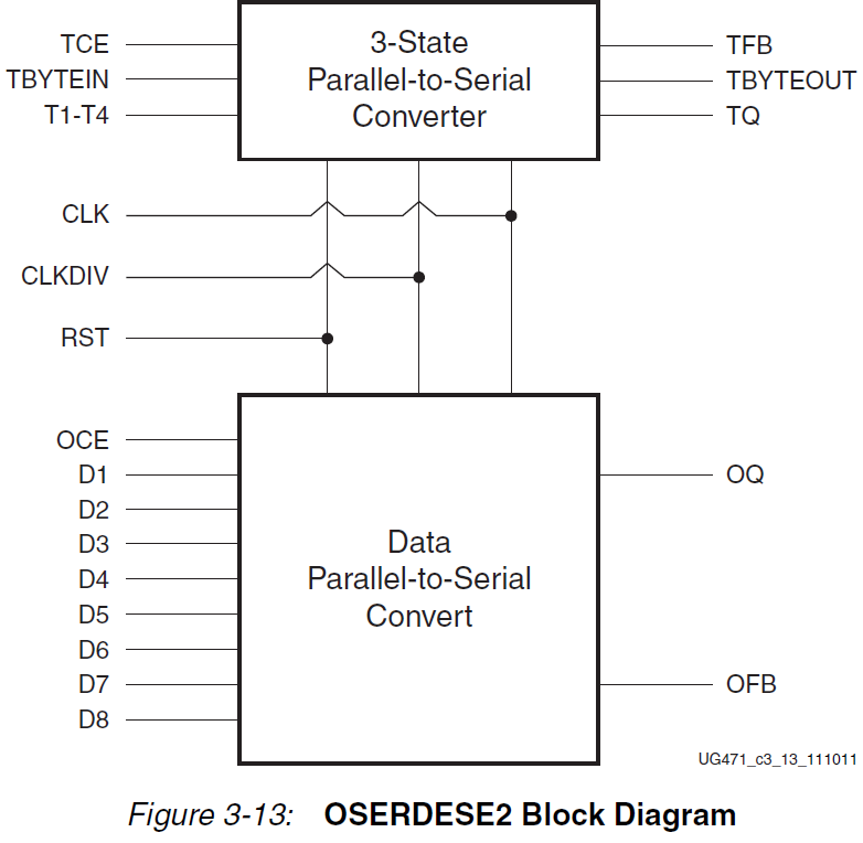 接口：基于FPGA的HDMI接口设计_hdmi fpga-CSDN博客