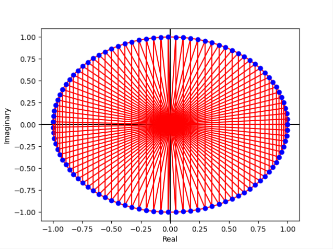 【Python】matplotlib 绘图：二维-复数_复数解的画图python-CSDN博客