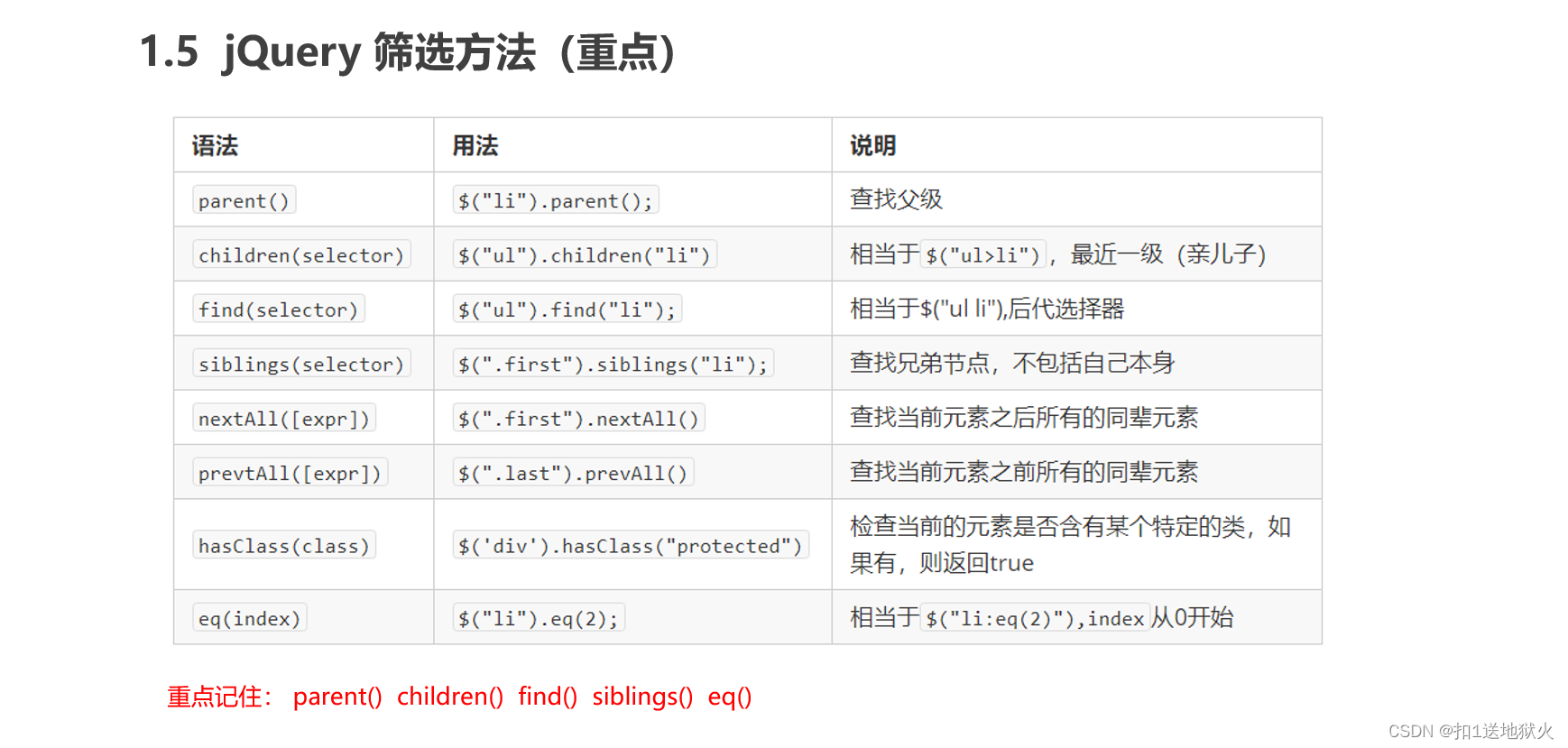 Jquery 样式选择器jquery样式选择器 Csdn博客