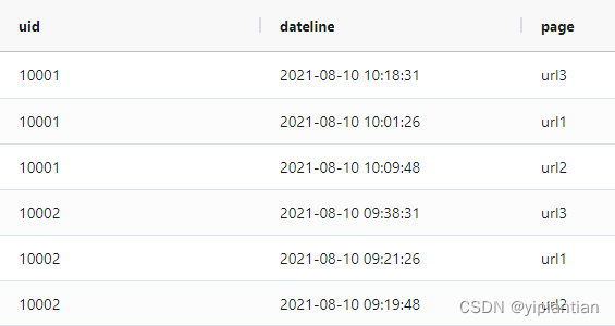 实现lead，lag窗口函数功能脚本_增加lead lag-CSDN博客