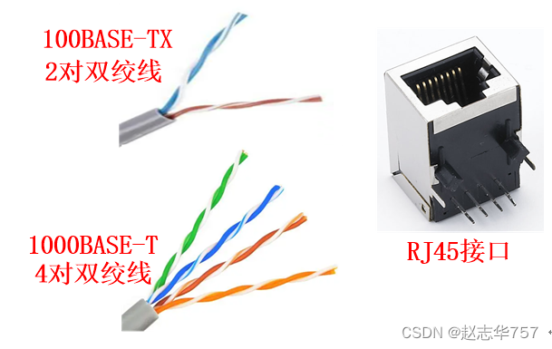 车载以太网（T1）VS 普通标准以太网（RJ45）的区别（一）_rj45接口和以太网接口的区别-CSDN博客