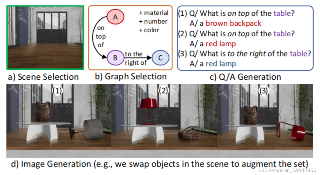 论文笔记：SimVQA: Exploring Simulated Environments for Visual Question ...