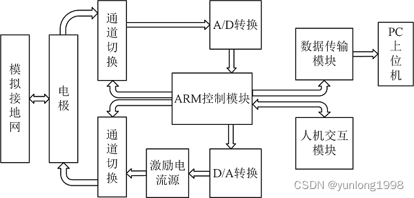 EIT系统测量原理及测量方式-CSDN博客
