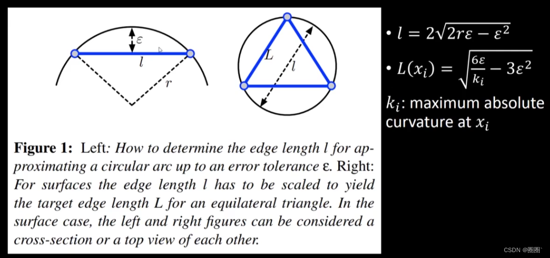 数字几何处理（2020-05-09）_error-bounded compatible remeshing-CSDN博客
